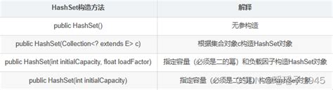 【ds】深入理解hashmap（set）及hash冲突的解决方案hashset解决hash冲突 Csdn博客