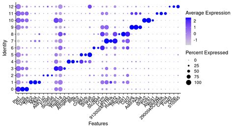 Marker Gene Identification Spatial Transcriptomics