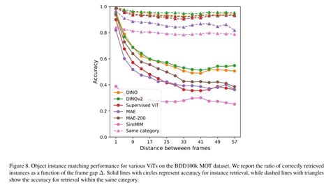 细节满满 详细分析vit的局部表征，更了解模型，设计更好算法！ 文心aigc
