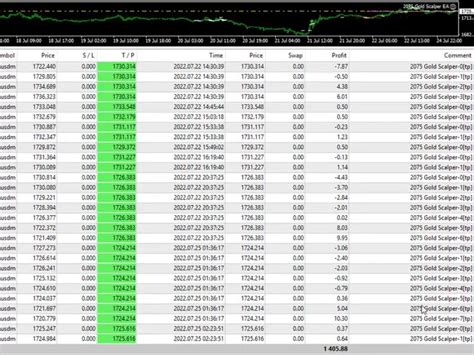 successful profitable forex gold ea mql4 mt4 upwork