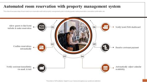Hotel Property Management To Streamline Automated Room Reservation With Property Management Crp