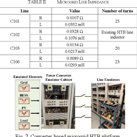 Figure 7 From Converter Based Microgrid Platform Development For Inverter Based Resource Control