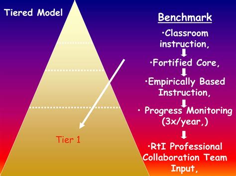 PPT Response To Intervention RtI PowerPoint Presentation Free Download ID 4672605