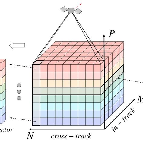 The Convolution Process By Moving The Kernel Download Scientific Diagram
