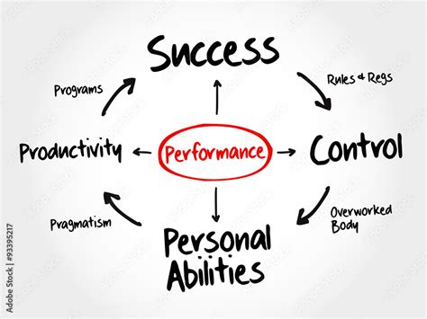 Performance Mind Map Flowchart Business Concept For Presentations And Reports Stock Vector