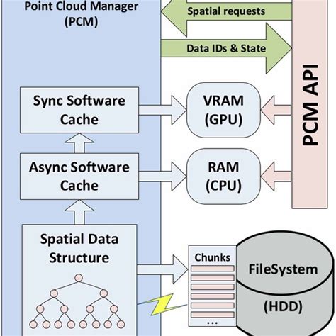 system overview of pcm download scientific diagram