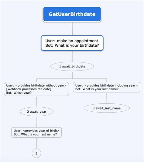 how to manage context from your python webhook in dialogflow es botflo