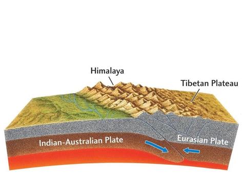 Expedition Earth Activity At Plate Boundaries
