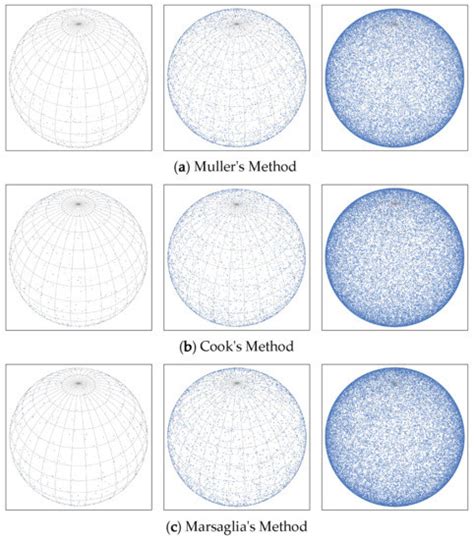 Particle System Based Multi Hierarchy Dynamic Visualization Of Ocean Current Data