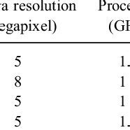 Hardware Specification Download Table