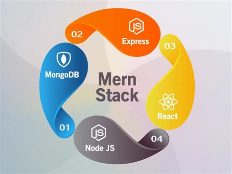 a reactjs nodejs or mern stack application with mongodb firestore or