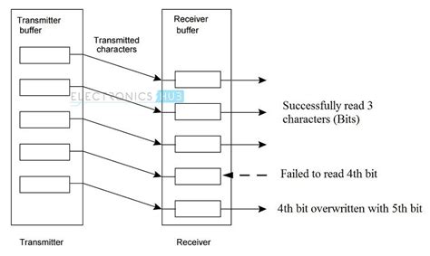 RS232 Protocol Basics MY LabVIEW