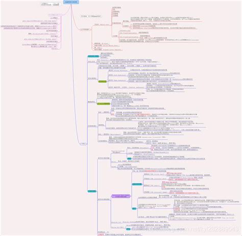 架构师知识图谱地图架构师知识图谱 Csdn博客