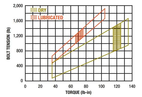 Tanner Resource Center