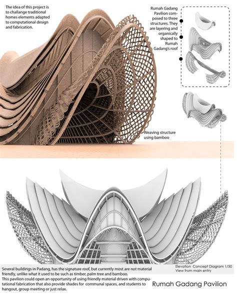Rumah Gadang Pavilion Cultural Architecture Project In 2024 Conceptual Architecture