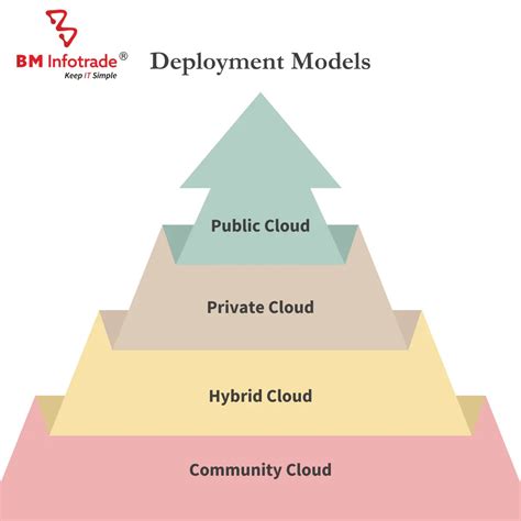 Fundamental Characteristics Of Cloud Computing