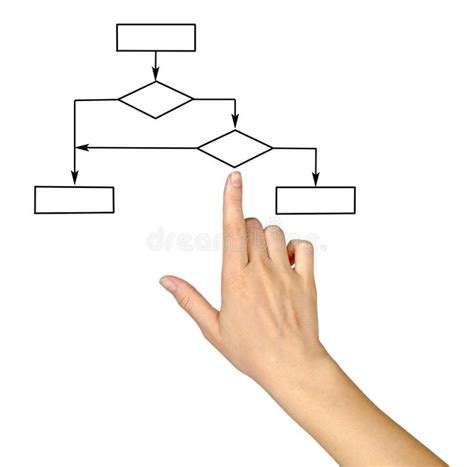 Flow Chart Stock Image Image Of Closeup Diagram Complex 85664847