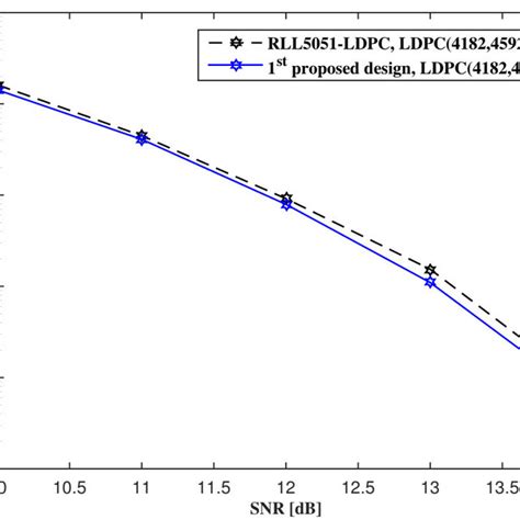 Error Propagation For The Second Proposed Design Of Dc Free K