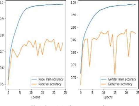 Table 1 From Three Fold Classification Using Shift Invariant Deep