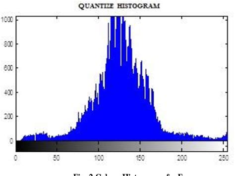 Figure 1 From A Real Time Video Object Tracking Using Svm Semantic