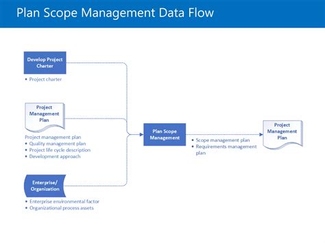Project Scope Management PMBOK6 PPTX