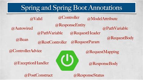 Learn About Annotations In Spring Boot Banoth Praveen Nayak Posted On