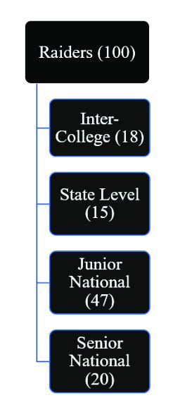 Description Of Sampling Plan Download Scientific Diagram