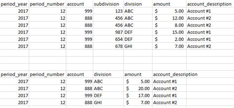 Solved Combining Fields With Same Data Alteryx Community