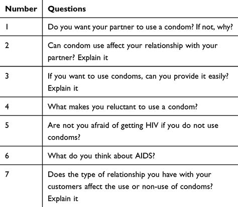 Barriers To Condom Use Among Female Sex Workers In Tehran Iran A Qua IJWH