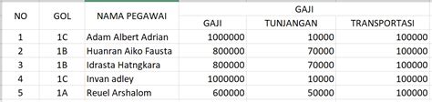 Fungsi Dasar Sum Average Min Max Count Countif Rank Pada Ms Excel By Maulina Ainur