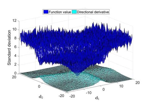 The Sigmoid Activation Function Mean And Standard Deviation Plots Of Download Scientific