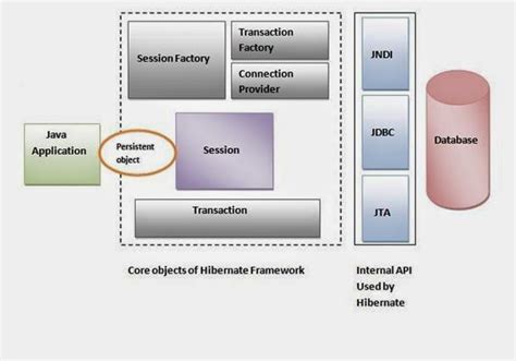 Learnjava Hibernate