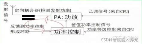 射频为什么要校准？ 知乎