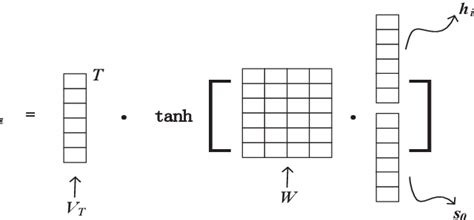 Figure 4 From A Dynamic Binding Method For Situation Aware Iot Services