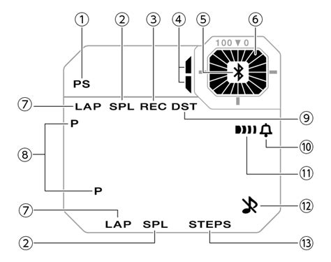 Indicators Module No 3564 Support Casio