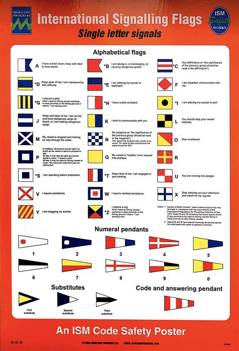 Boating Flags And Their Meanings