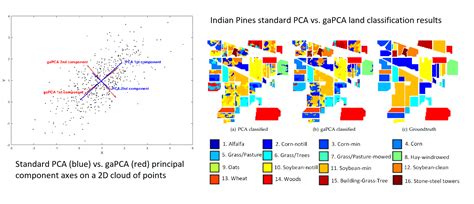 Remote Sensing Free Full Text Geometrical Approximated Principal Component Analysis For