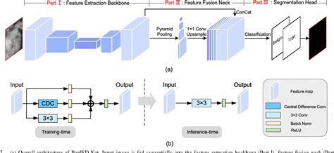 Figure 3 From Repisd Net Learning Efficient Infrared Small Target Detection Network Via