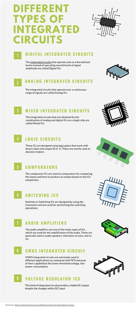 Different Types Of Integrated Circuits By Greentreeelectronics Issuu
