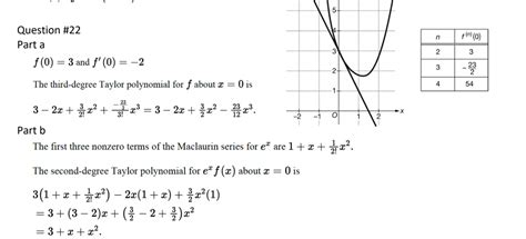 Second Degree Taylor Polynomial R Askmath
