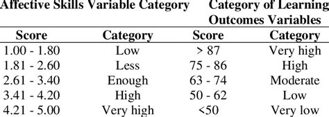 Variable Category Classification Download Scientific Diagram