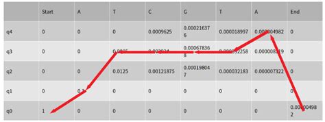 Theory9 Hidden Markov Model Cornors Blog