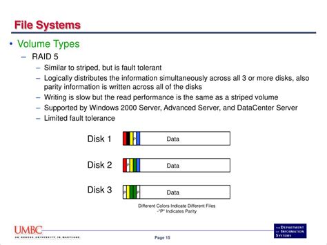 ppt file systems and disk management powerpoint presentation free