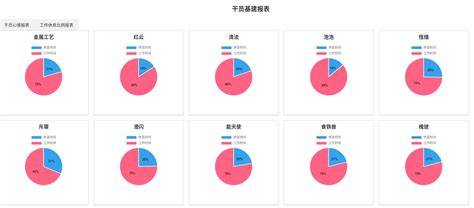 github arkmowers arknights mower 《明日方舟》长草助手