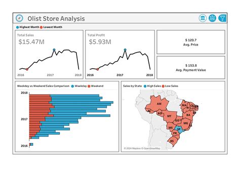 Data Analyst Bi Analyst Souvik Biswas