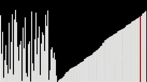 Tri Par Insertion Youtube