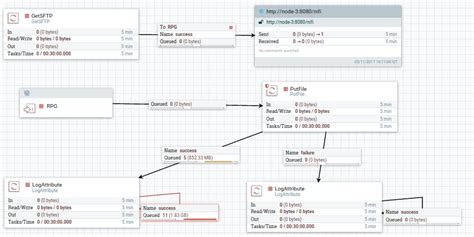 solved nifi cluster with remote process group cloudera community