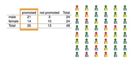 Using Randomization To Analyze A Gender Discrimination Study YouTube