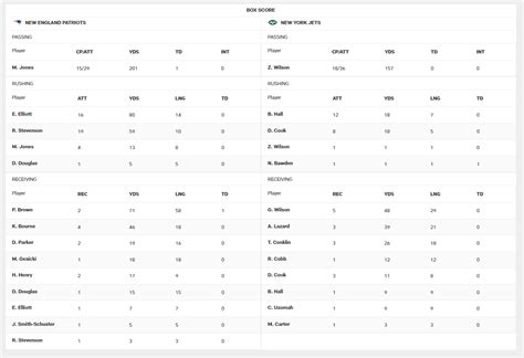 Official Post Game Thread Week 3 Patriots V Jets R Patriots