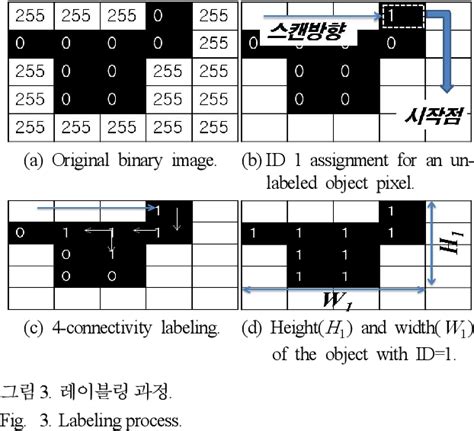 Figure 3 From A Real Time Detection Method For The Driving Direction